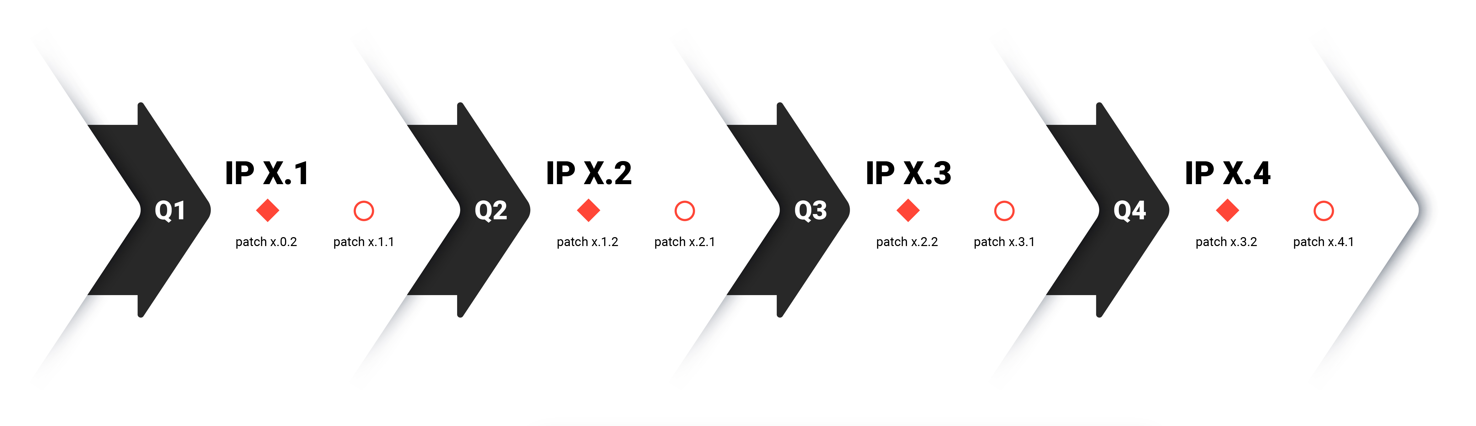 Releases und Patches